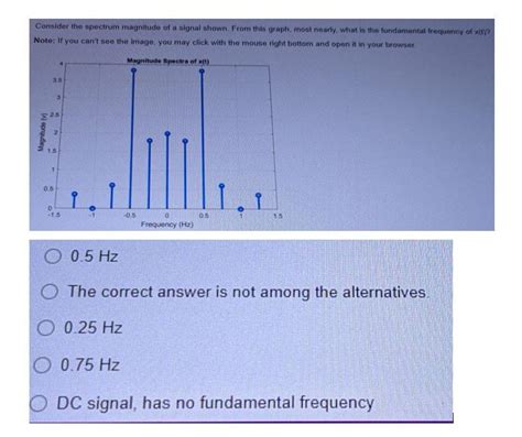Solved Consider The Spectrum Magnitude Of A Signal Shown