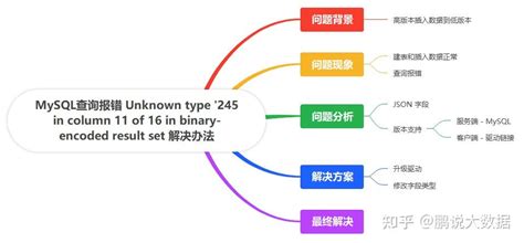 Mysql查询报错 Unknown Type 245 In Column 11 Of 16 In Binary Encoded Result