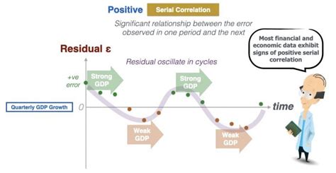 Serial Correlation Prepnuggets