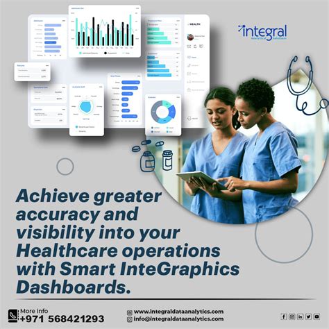 Integral Analytical Solutions On Linkedin Smartintegraphics Healthcare Dashboards