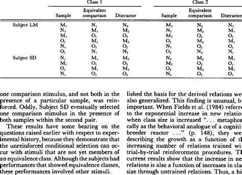 Equivalence Tests In Experiment III Download Table