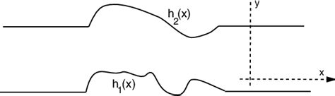 Geometry Of The 2D Waveguide Download Scientific Diagram