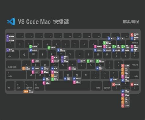 vscode下载user还是system 如何让 vs code 更好用10倍？这里有一份vs code 新手指南 csdn博客