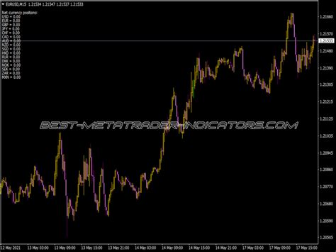 Currency Heat Map ⋆ Top Mt4 Indicators Mq4 Or Ex4 ⋆ Best Metatrader