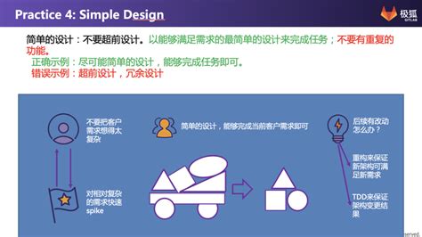 3 天交付新需求？极狐gitlab App 「极限编程 Xp」实践