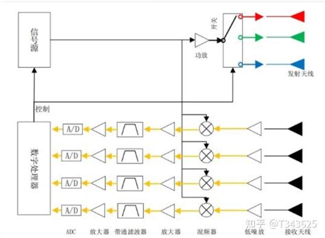 4d毫米波雷达 Adas 知乎