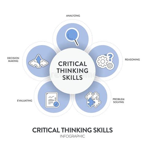 Critical Thinking Skills Strategy Framework Diagram Chart Infographic