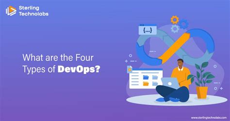Exploring The Four Types Of Devops Unveiling The Synergy Between