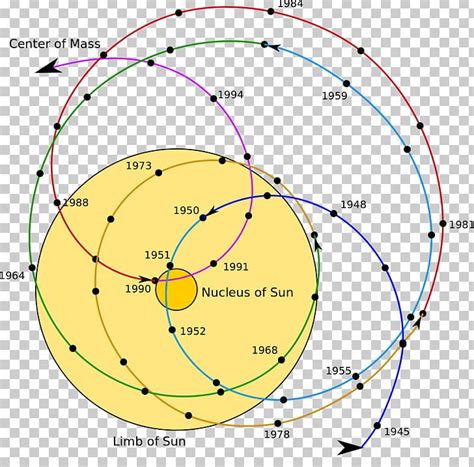 Solar System Coordinates Solar System Coordinates