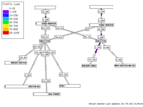Integrate Weathermap Plugin Into Librenms By Geekbrainz Fiverr