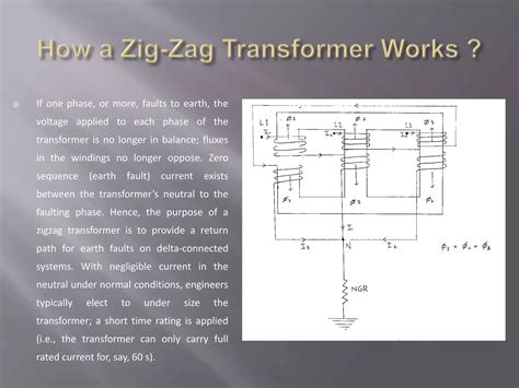 Ngr And Zig Zag Transformer Pptx