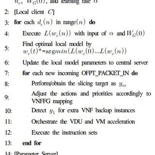 Algorithm 3 Pseudocode On SDN NFV Enabled Virtual Resource Slicing Download Scientific Diagram