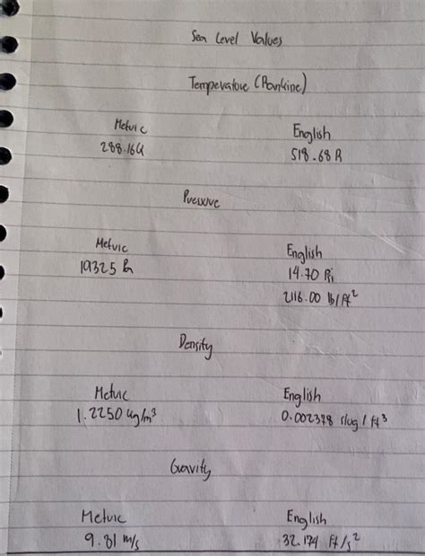 Find The Aerodynamic Gradient Region Example 1 8000