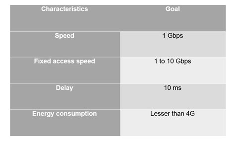 What Is Iot A Detailed Explanation Of Internet Of Things And Wireless Technology