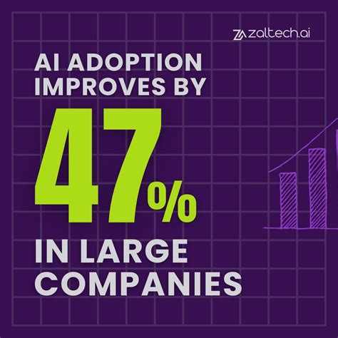 zaltech ai on linkedin ai artificialintelligence innovation businesstransformation zaltech