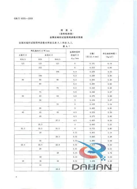 试验筛金属丝编织网国家标准