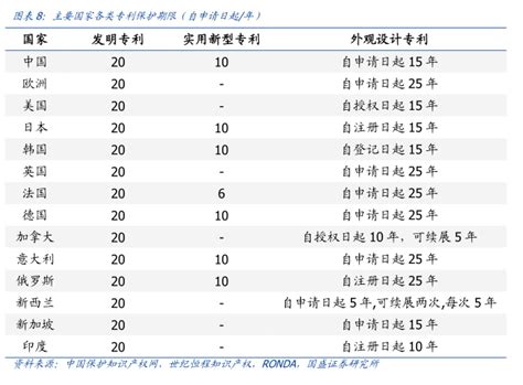 化妆品产品开发流程及生产工艺流程 行业研究数据 小牛行研