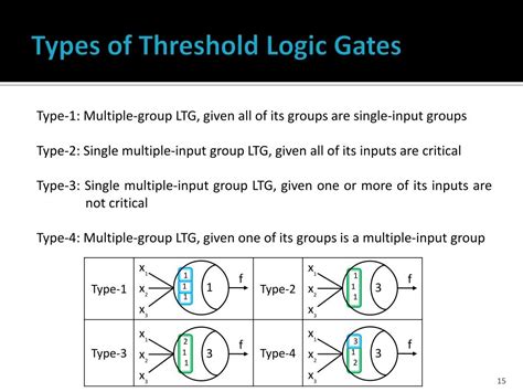 ppt sensitization criterion for threshold logic circuits and its