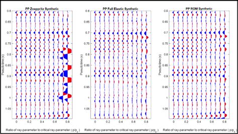 Introducing Seismic Reduced Order Modeling With Matlab Matlab And Simulink