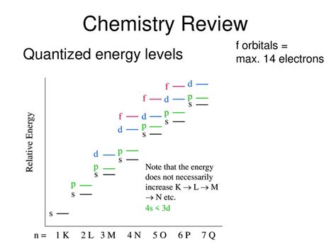 Chemistry Review Atom Nucleus Protons Neutrons Ppt Download
