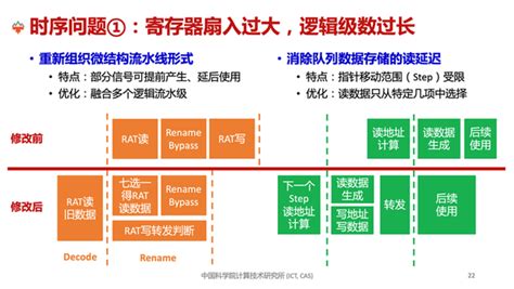 RISC V中国峰会报告香山开源高性能RISC V处理器敏捷设计 知乎