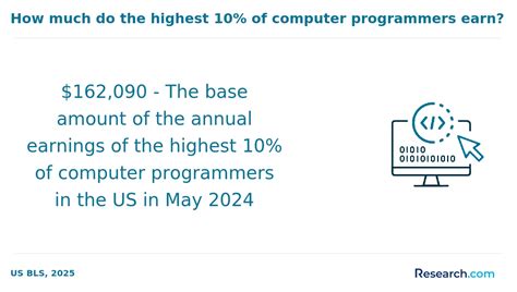 Best Computer Science Associate Degree Programs And Schools Top Computer Science Schools In