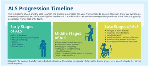 The Stages Of Amyotrophic Lateral Sclerosis Als Als News 47 Off