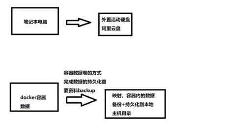 Docker实战教程（十一）：容器数据卷 Cnhkzyy 博客园