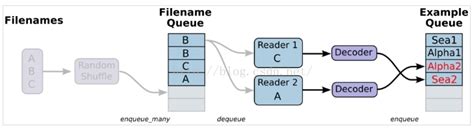 经典网络复现系列（二）：segnetsegnet网络 Csdn博客