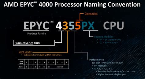 Amd Epyc 4000 Naming Convention Servethehome