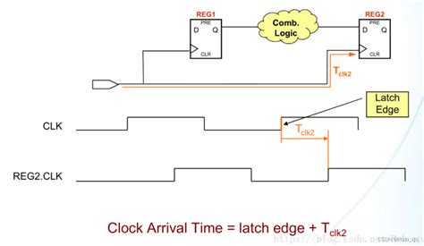 FPGA静态时序分析STA CSDN博客