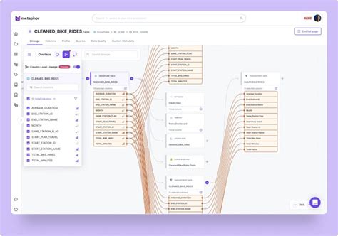Data Lineage Metaphor Data Acquired By Kpmg