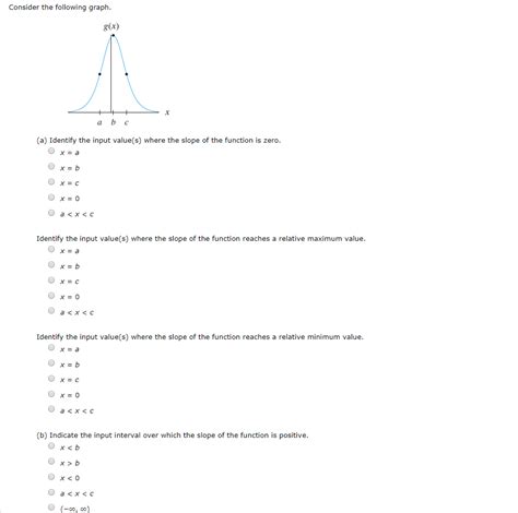 Answered Consider The Following Graph Gx C A Identify The Input Values Where The Slope