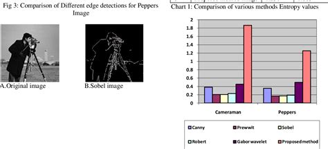 Figure 3 From Gwt And Dwt Based Image Edge Detection Using Fusioning Semantic Scholar