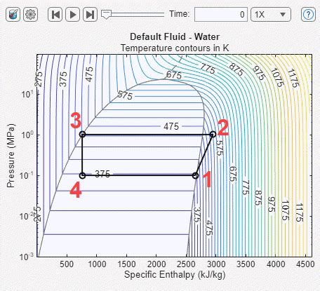 P H Diagram 2p Thermodynamic Scope For Two Phase Fluid Networks Matlab