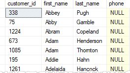 Sql Server Null Three Valued Logic And Is Null Opeartor