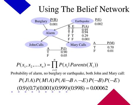 Ppt Bayesian Statistics And Belief Networks Powerpoint Presentation Free Download Id 213416