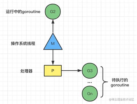 Go面试题 五 图解 Golang Channel 的底层原理 掘金