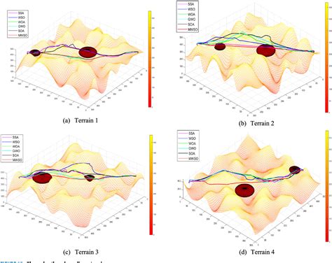 Figure 1 From Uav Flight Path Planning Based On Multi Strategy Improved White Sharks