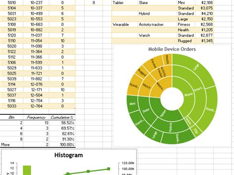 An Excel Dashboard With Relevant Graphs Charts Upwork