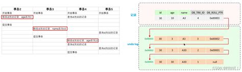 Java开发之mysql【面试篇 完结版】mysql面试 Csdn博客