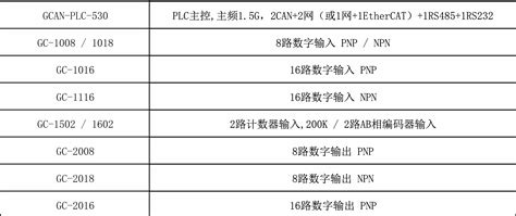 Gcan Plc 425插片式ethercat通讯可编程逻辑控制器 沈阳广成科技有限公司
