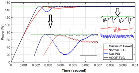 Asi Free Full Text Experimental Modeling Of A New Multi Degree Of