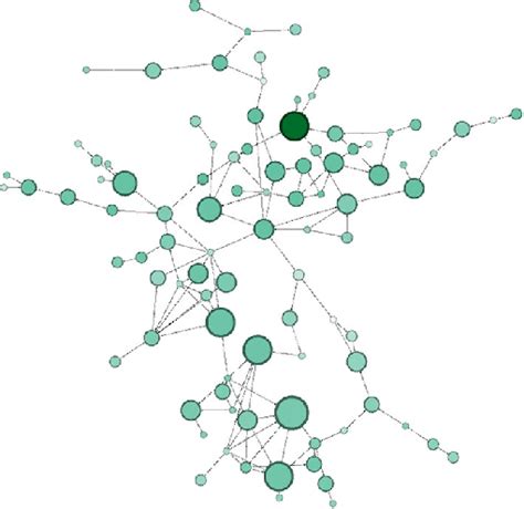 Endurance Training Corpus Citation Network Nb Node Size Download Scientific Diagram