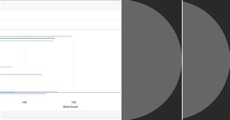list pyspark curated by anil learner medium