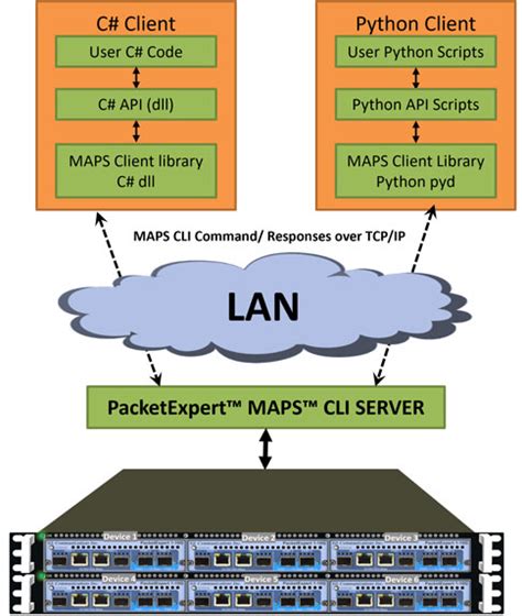 Packetexpert Command Line Interface Cli Portable Gige Ethernet
