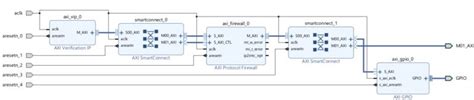 Simulating The Xilinx Axi Firewall With The Xilinx Axi Verification Ip