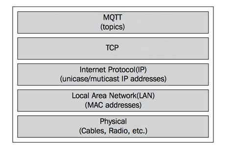IoTMQTT Protocol 西维蜀黍的博客 西维蜀黍 Blog