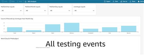 analyzing amazon ses event data with aws analytics services aws