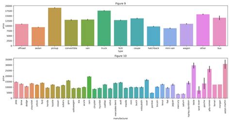 Used Car Price Prediction Using Machine Learning Towards Data Science
